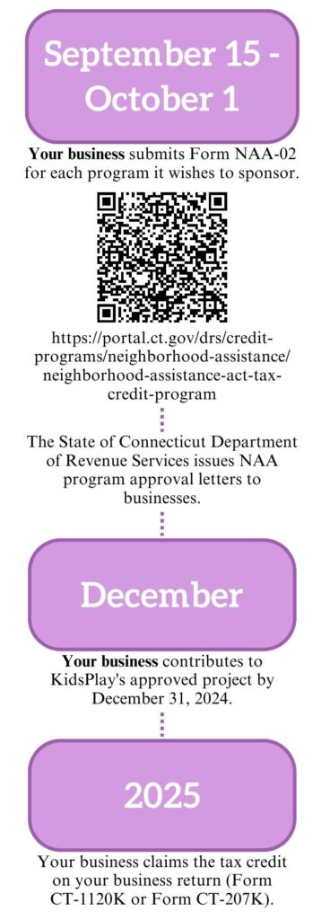Neighborhood Assistance Act 2024 - KidsPlay